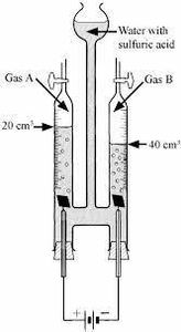 Hofmann Apparatus - Split Water 2H2+O2 : 13 Steps (with Pictures ...