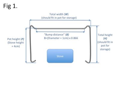 Ultra Light Pot Stand for Alcohol Stove : 5 Steps (with Pictures ...