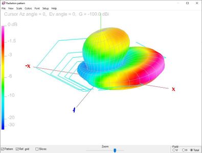 Broadband Hex Beam Antenna - 6 Band : 6 Steps (with Pictures ...