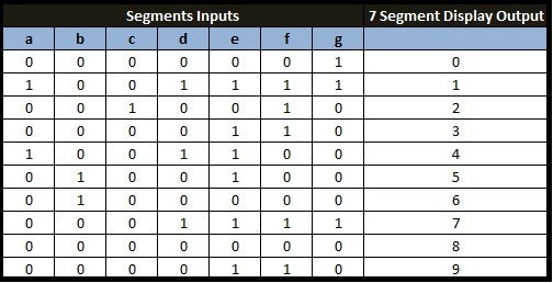 Simple Seven Segment Temperature Display Using Arduino : 6 Steps (with ...