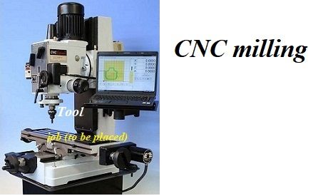 CNC an Overview With Practical Example [MADE EASY] : 12 Steps ...