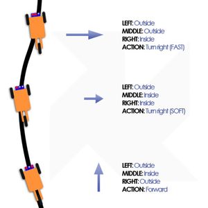 High Performance Line Follower Robot : 12 Steps (with Pictures ...