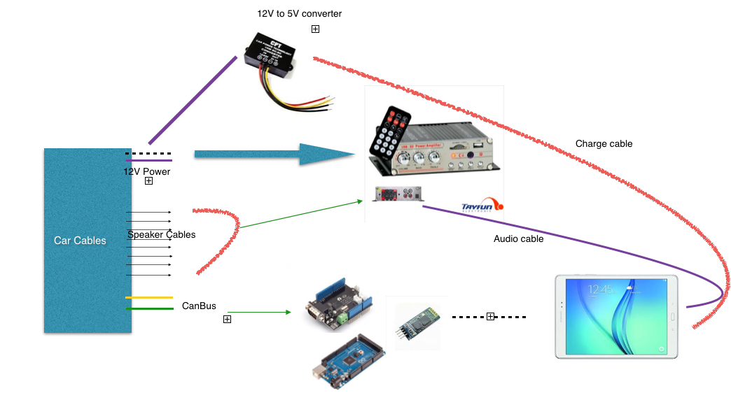 Car Dash Tablet : 4 Steps (with Pictures) - Instructables