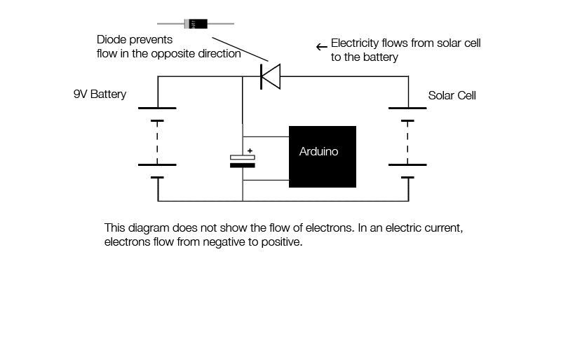 Projects With Diodes - Instructables