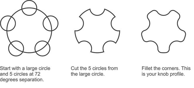 Custom Made Knobs on Your CNC Mill : 6 Steps (with Pictures ...
