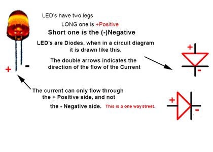 GUIDE TO LED PROJECTS : 9 Steps - Instructables