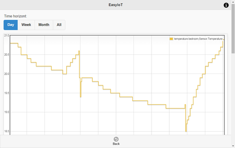 ESP8266 WiFi Temperature and Humidity Sensor : 5 Steps - Instructables