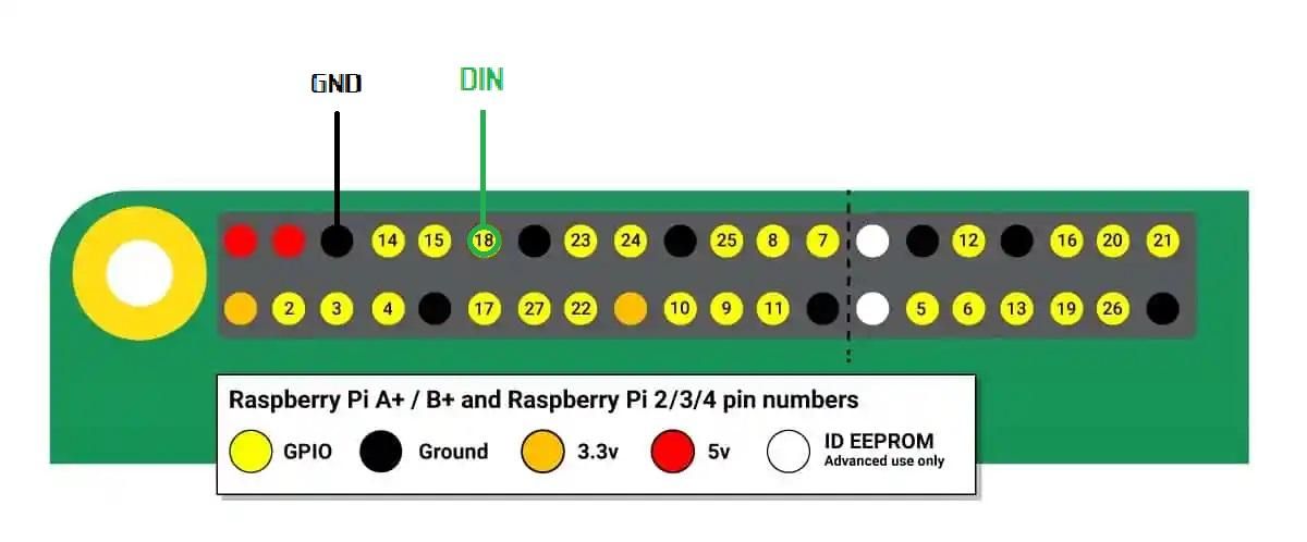 Light Vision (WIFI-Raspberry PI LED Matrix) : 10 Steps (with Pictures ...