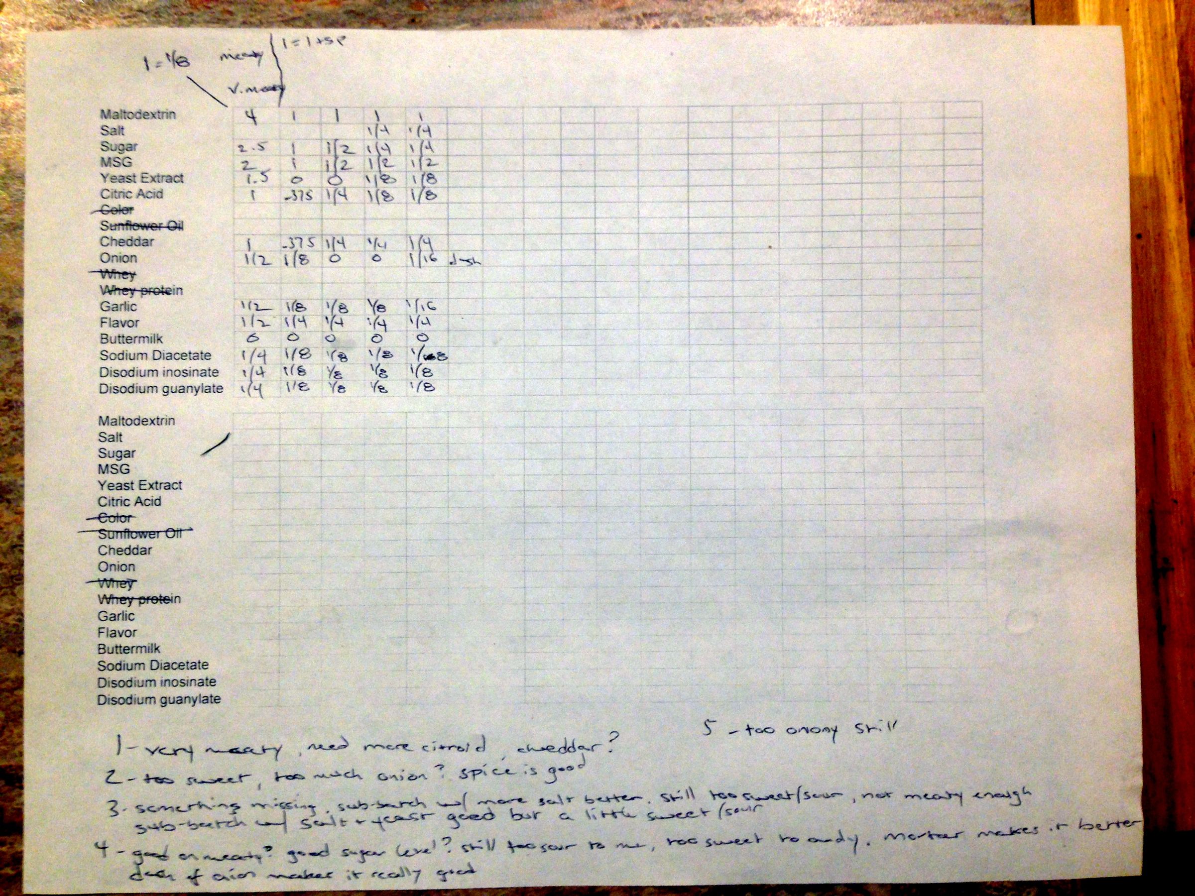 Flamin' Hot Cheeto Powder : 3 Steps (with Pictures) - Instructables