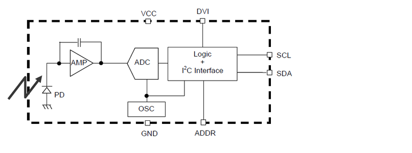 BH1750 Digital Light Sensor : 6 Steps (with Pictures) - Instructables