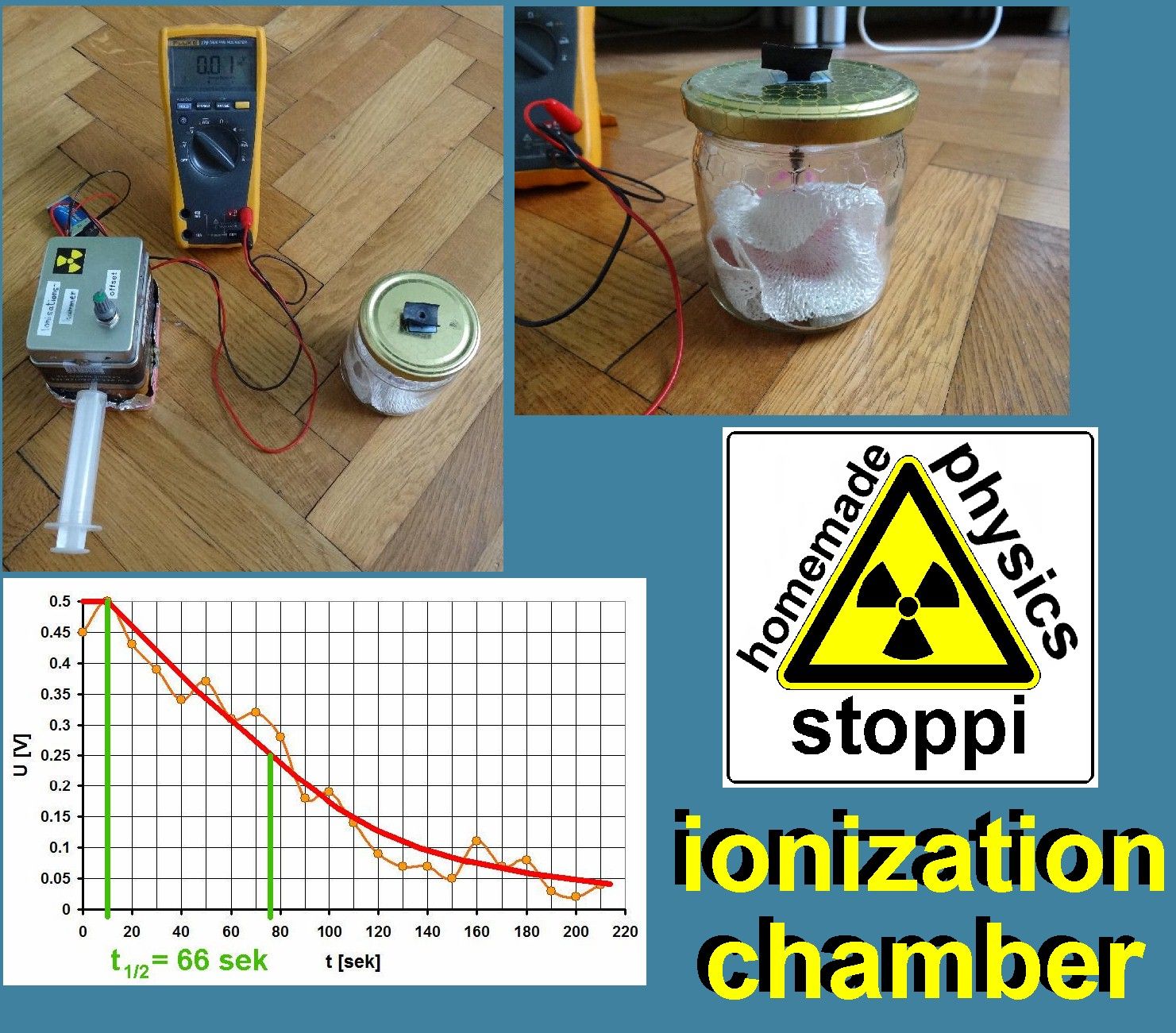 Measuring the Half-life of Radon-220 With a Simple Ionization Chamber ...