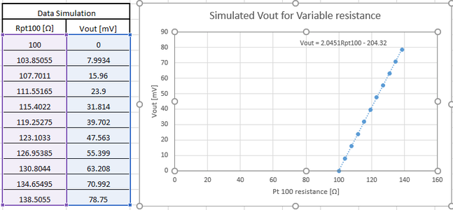 Measuring Temperature Using a PT100 and an Arduino : 16 Steps - Instructables