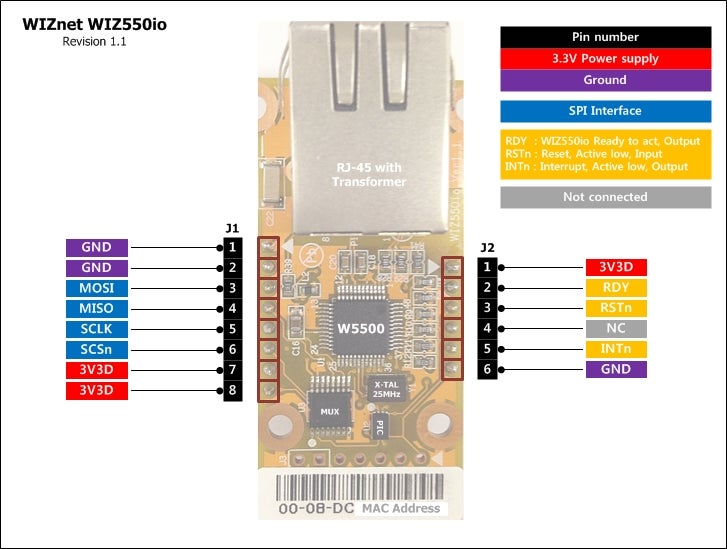 Adafruit Metro M4 Express Using The Wiznet Wiz550io Ethernet Module Programming Arduino Forum 