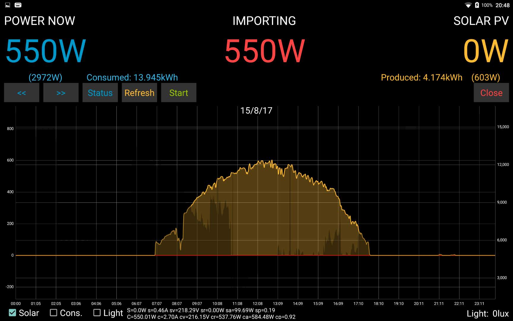 Arduino Yun - Solar Panel Monitoring System : 8 Steps (with Pictures ...