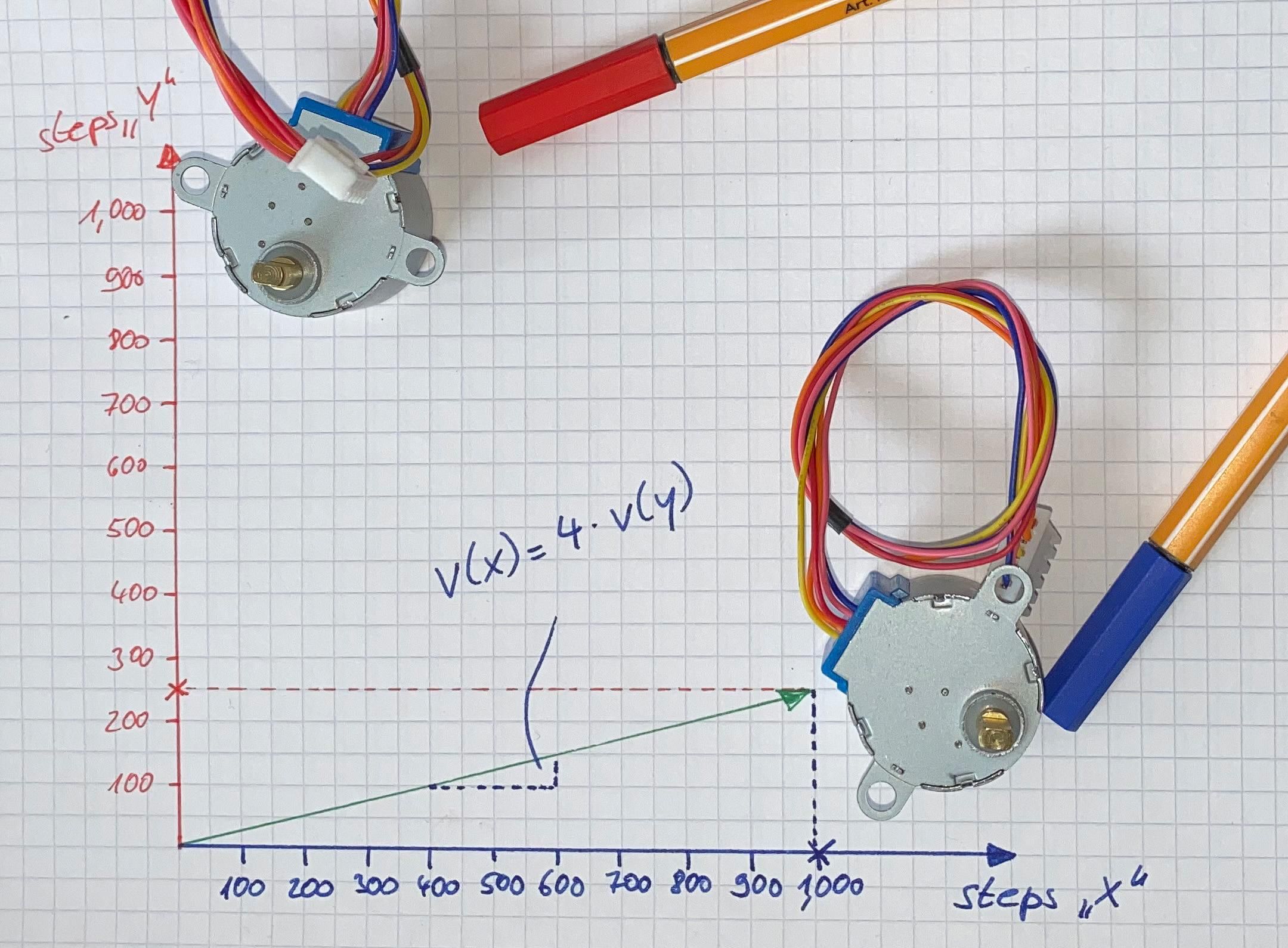Synchronized 2-Axis Motion With Variable Speed (Arduino + LEDs + 28BYJ-48) : 7 Steps (with ...