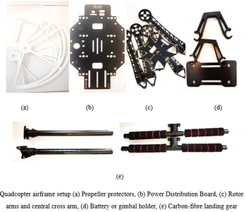 Step-by-step Guidance to Build a Drone From Scratch Using Ardupilot APM ...