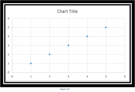 How to Create a 2-D Scatter Plot on Microsoft Excel : 5 Steps ...