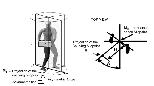How to Use the NIOSH Lifting Equation : 11 Steps - Instructables