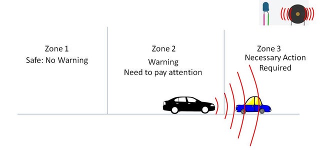 How To Make Arduino Based Collision Detection Warning System 6 Steps