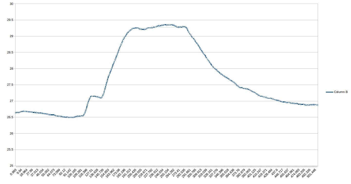 How to Measure Temperature Very Accurately With an Arduino and a TSYS01 ...
