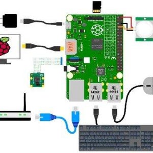 Access the Raspberry Pi File System Through Windows : 9 Steps - Instructables