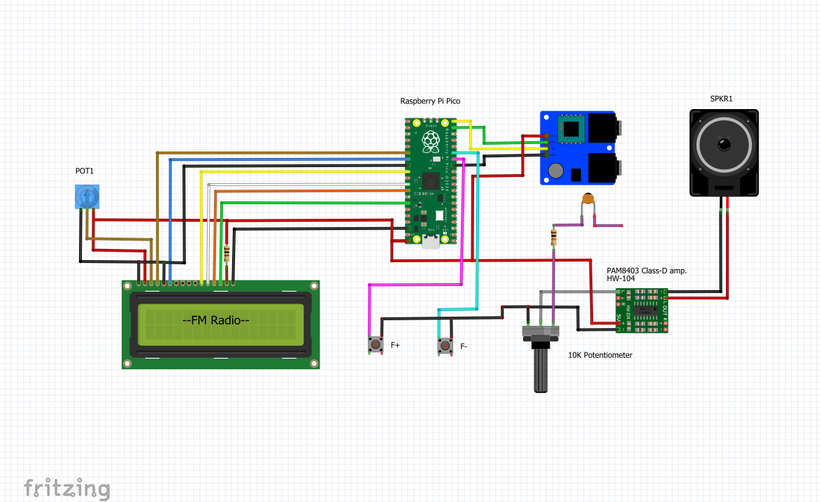 Raspberry Pi Pico and TEA5767 FM Radio : 8 Steps (with Pictures ...