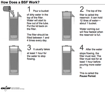 Biosand Filter : 19 Steps (with Pictures) - Instructables