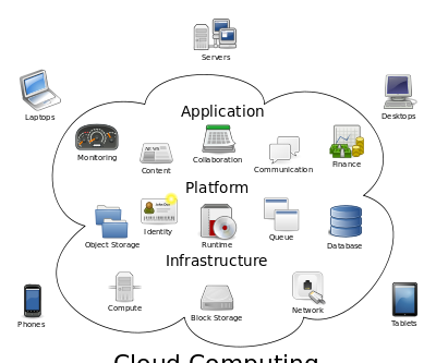 How to Host Your Own Cloud V2.0 : 8 Steps - Instructables