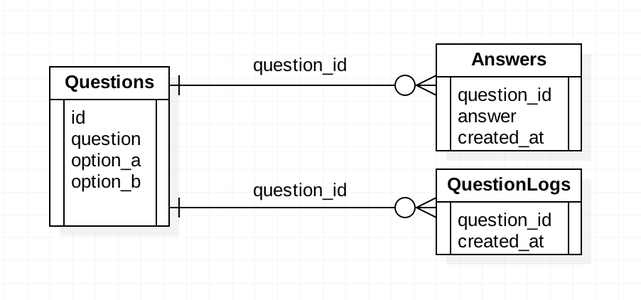 Data Collection With Raspberry Pi : 5 Steps (with Pictures) - Instructables