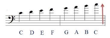 How to Read Ledger Lines Fast! : 6 Steps - Instructables