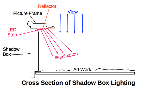 Dynamic LED Lighting Shadow Box and Frame for Art: : 16 Steps (with ...