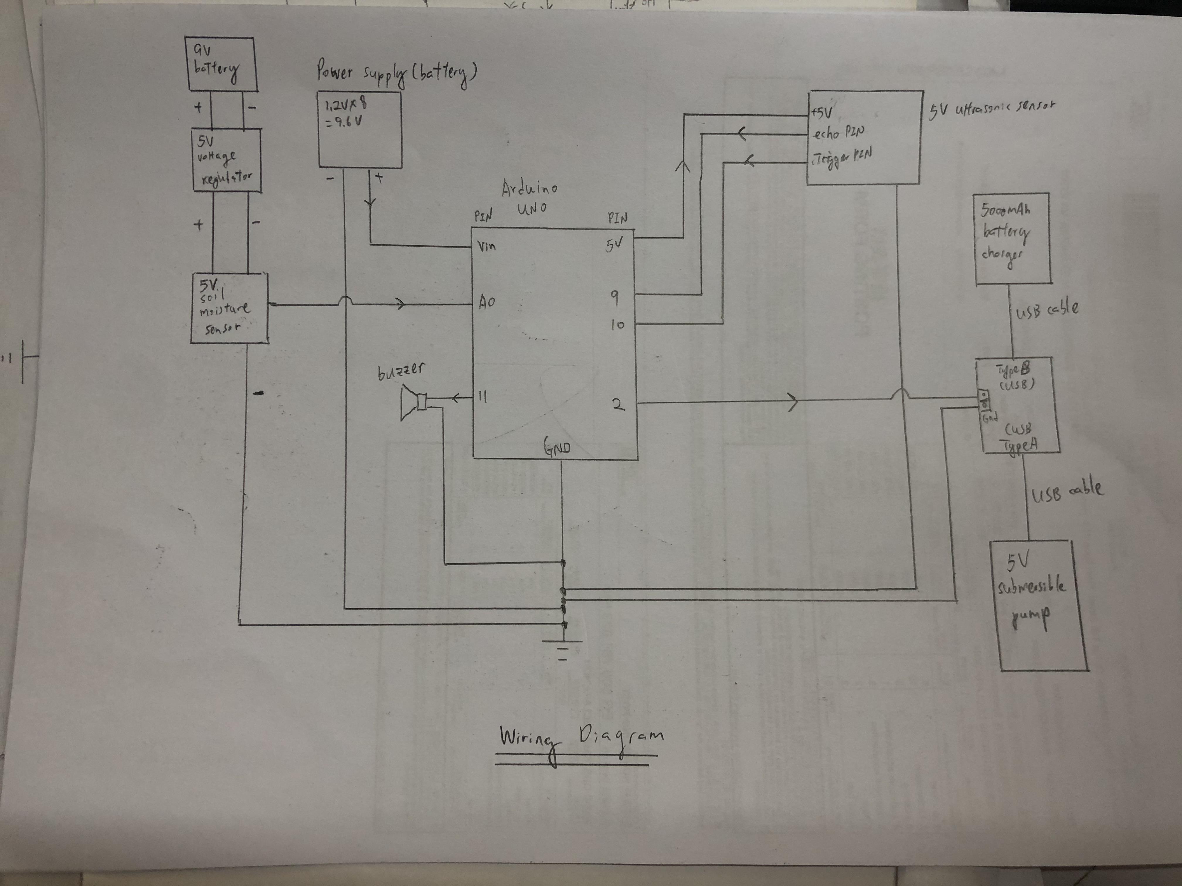 Automatic Irrigation System (Arduino) With Usb Type DC Submersible ...