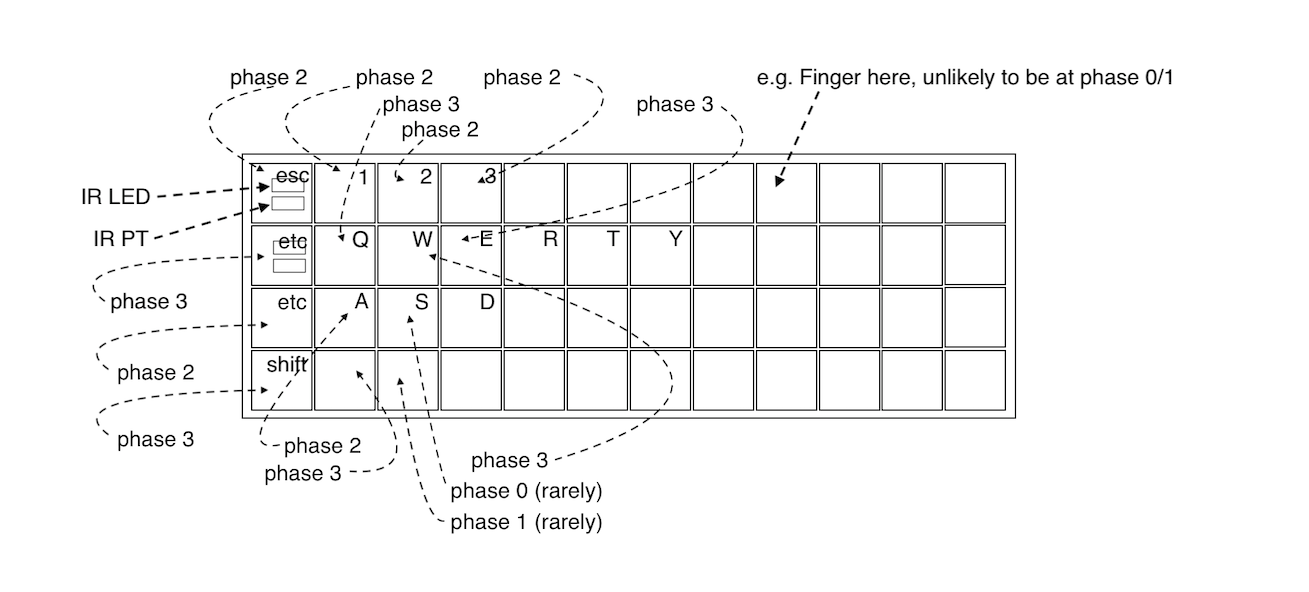 Optical Keyboard : 3 Steps (with Pictures) - Instructables