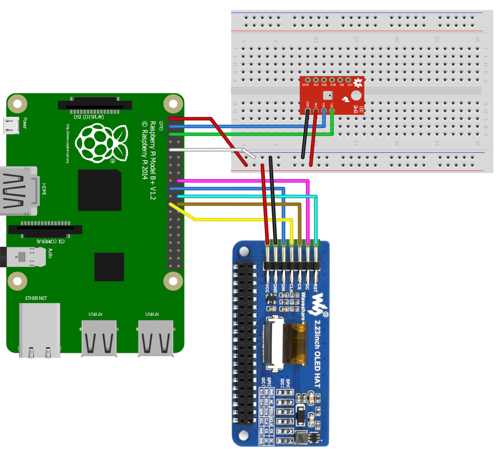 Raspberry Pi Indoor Climate Monitoring and Controlling System : 6 Steps ...