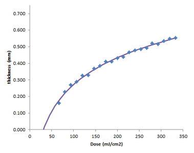 Making a Working Curve Measurement on the Form1 : 4 Steps - Instructables