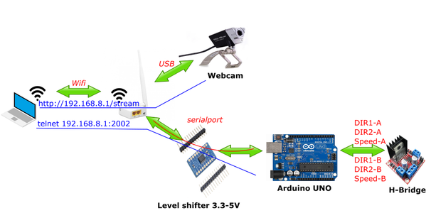 Wifi Controlled Tank : 8 Steps (with Pictures) - Instructables