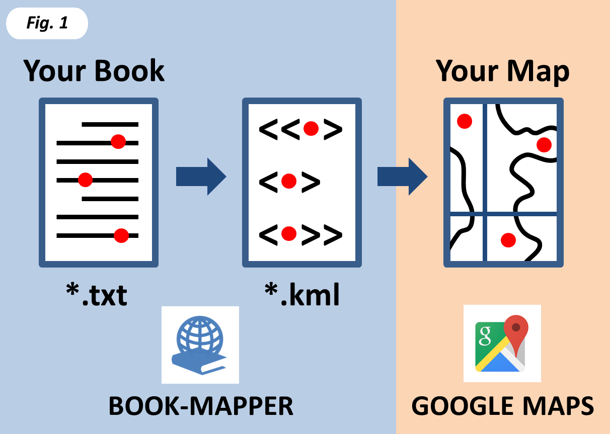 Book-Mapper : 7 Steps (with Pictures) - Instructables
