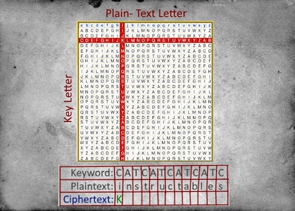 Basics of Cryptography: Vigenére Cipher : 5 Steps - Instructables