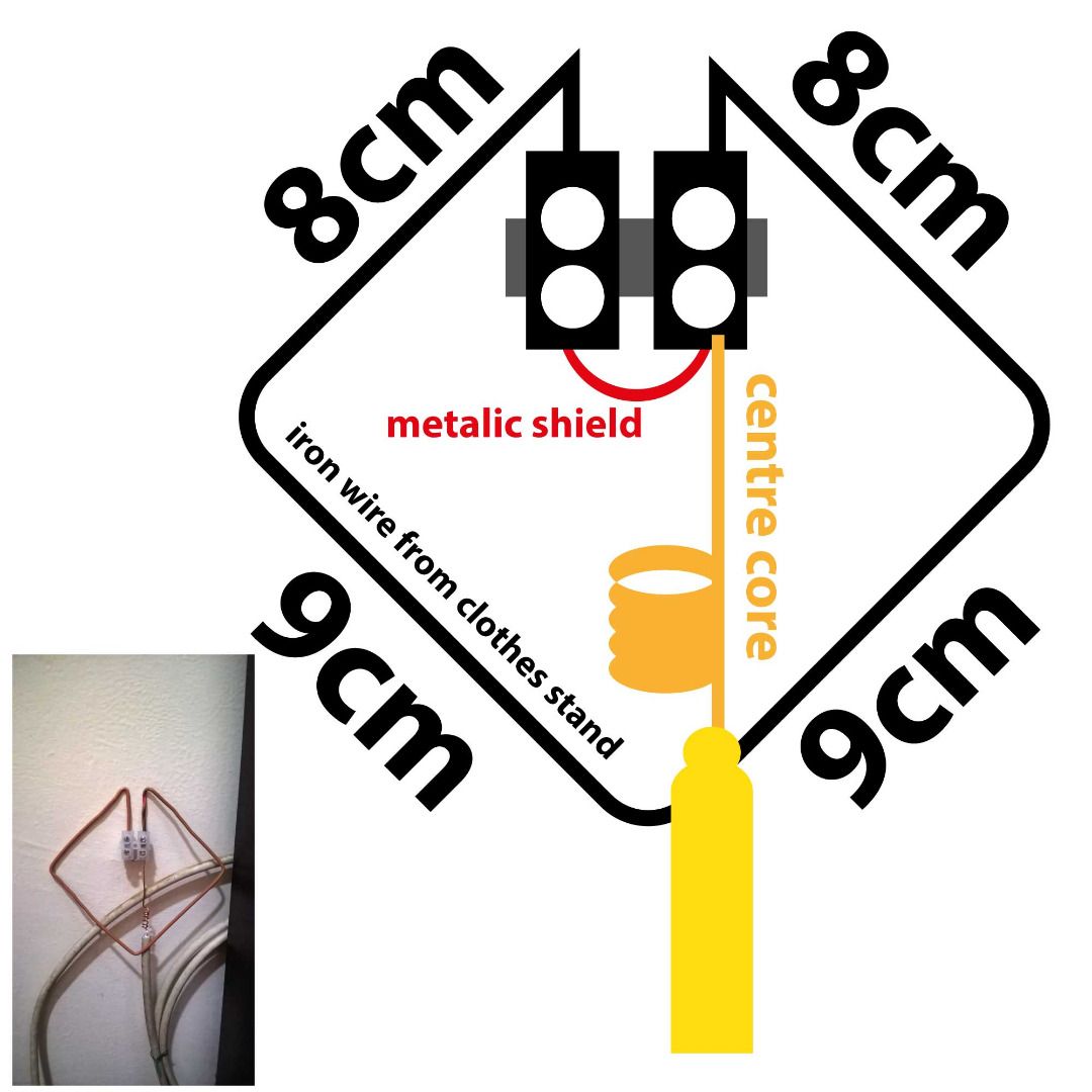 DIY 2G/3G/4G Wireless Cell Phone Signal Booster : 5 Steps (with ...