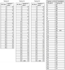 How to Make a USB Laptop Keyboard Controller : 23 Steps - Instructables