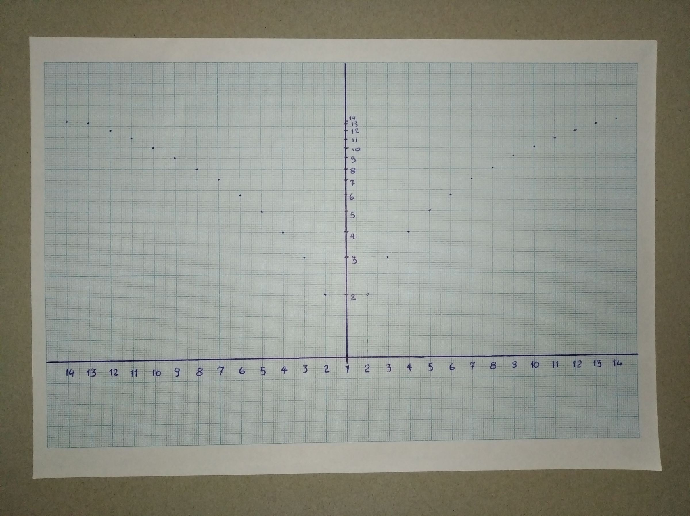 Ph Nomogram : 7 Steps - Instructables