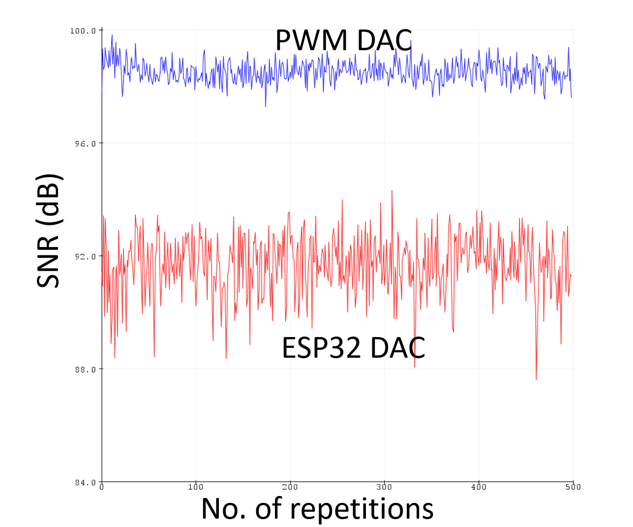 How To Make And Test A Better Dac With Esp32 5 Steps Instructables