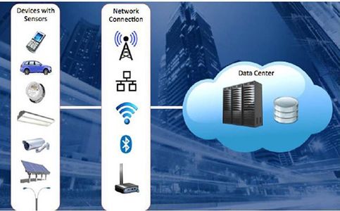 IoT - 'Intranet' of Things : Home Automation. Part 1 : IoT ...