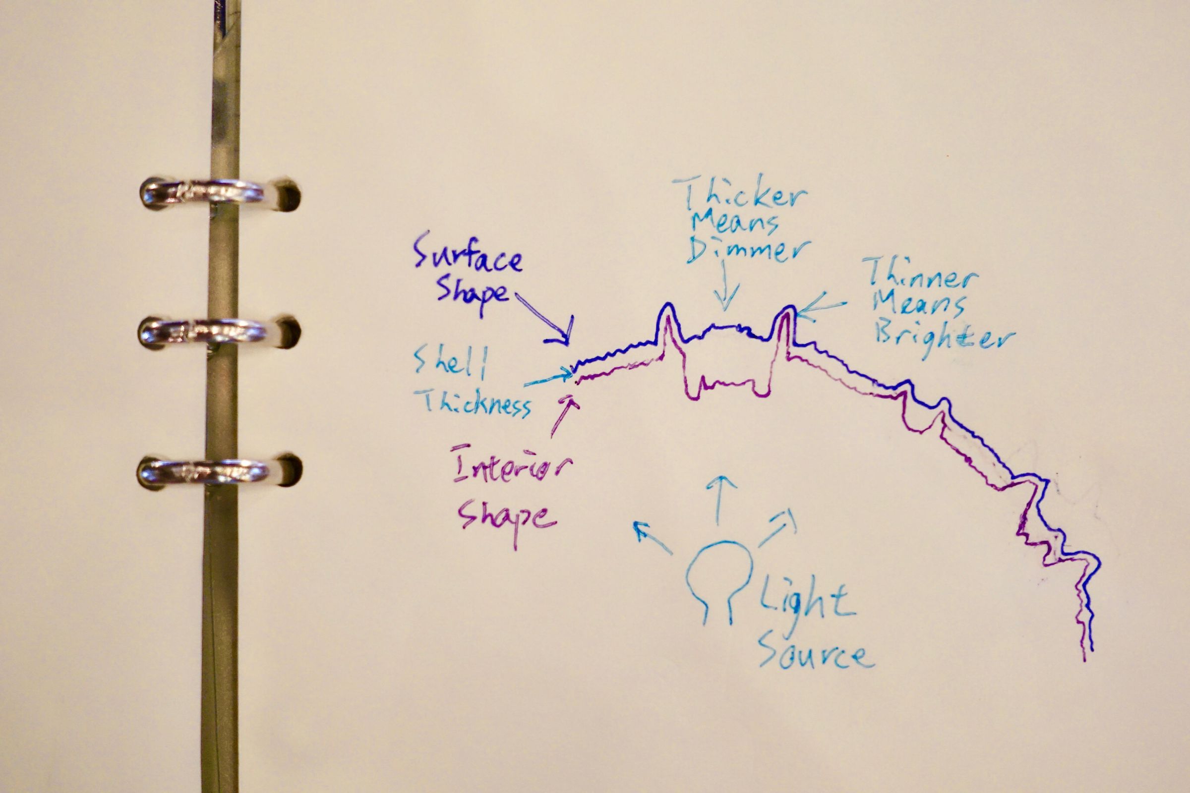 Simplified NASA CGI Moon Lamp : 9 Steps (with Pictures) - Instructables