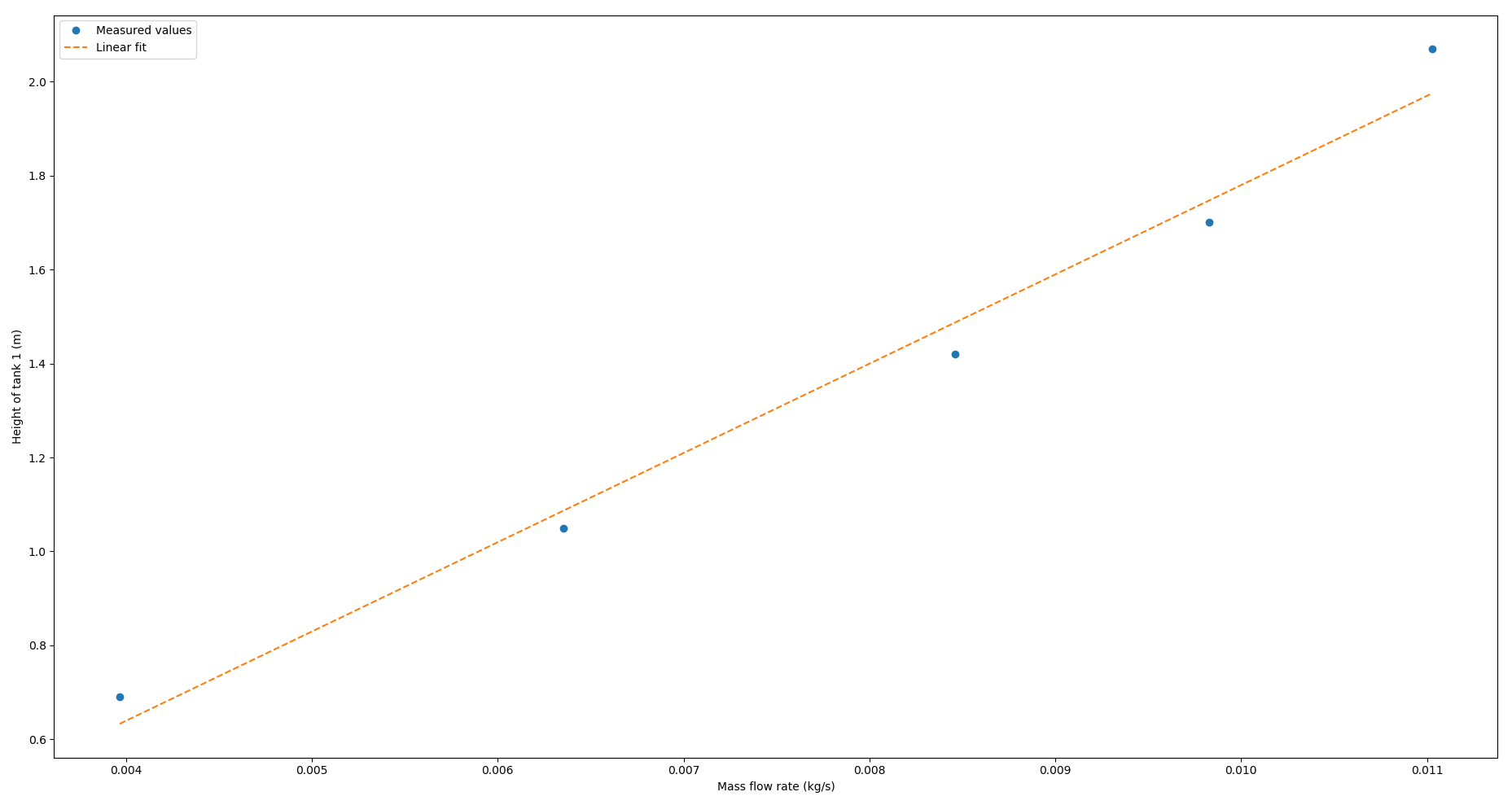 Practical Demonstration of Ohm's Law : 6 Steps (with Pictures ...