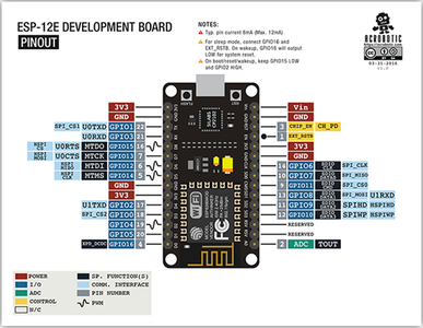 NodeMCU ESP8266: Details and Pinout : 11 Steps - Instructables