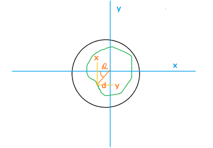 DIY Budget 3D Scanner V3 : 11 Steps (with Pictures) - Instructables