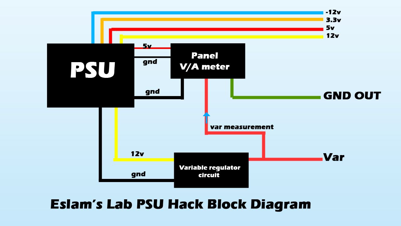 DIY Bench Power Supply From ATX PSU - Instructables
