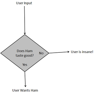 The Ultimate VBS Tutorial : 16 Steps - Instructables