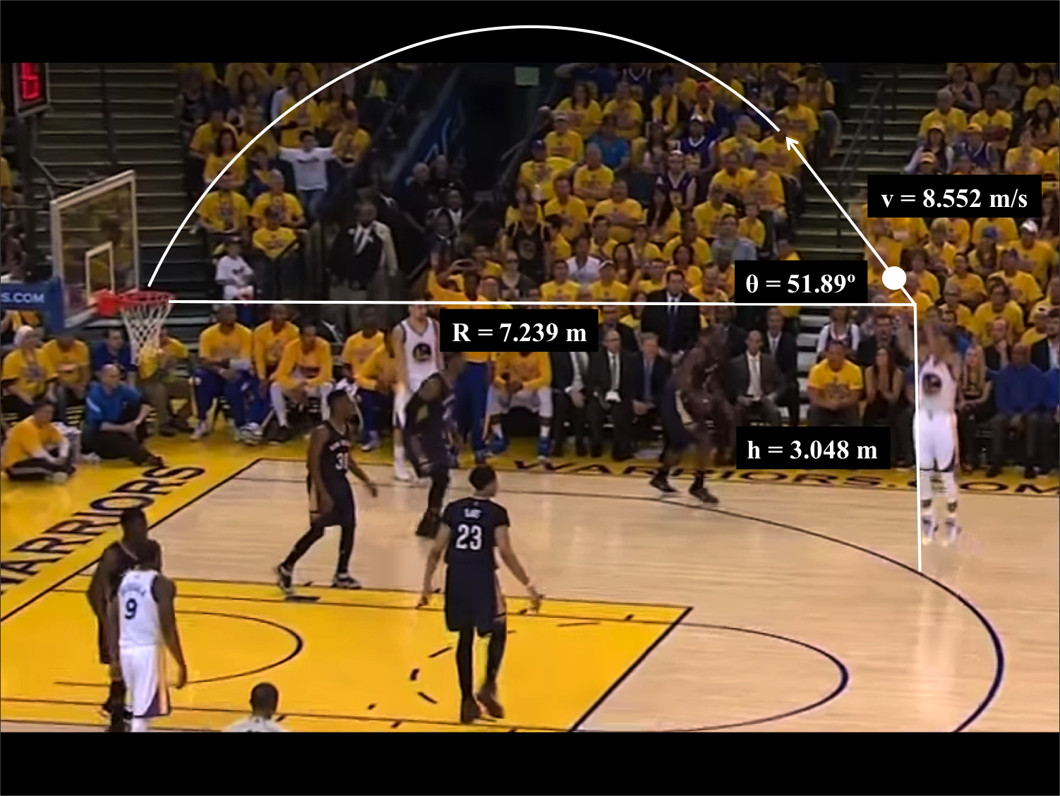 The “3 Point” Parabola: Increase Shot Efficiency Using Math : 4 Steps ...